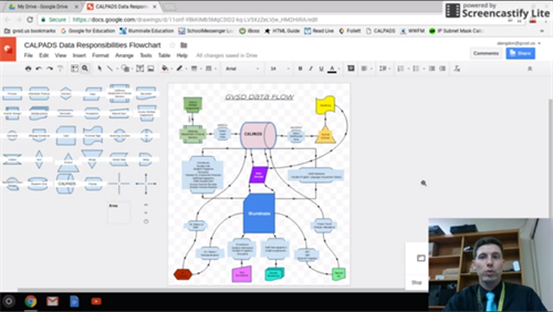 Grass Valley School District - Technology